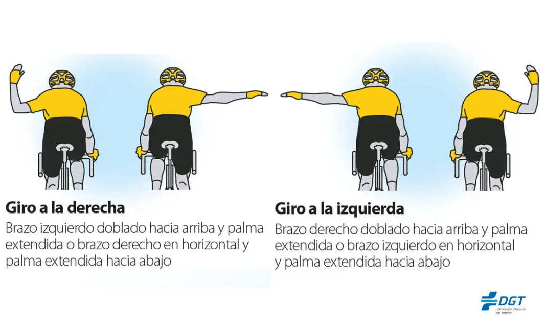 Por qué es importante saber cómo girar a la derecha al conducir